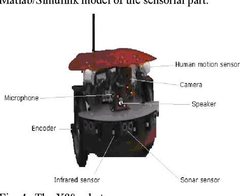 Figure 1 From Wheeled Mobile Robot Model And Cooperative Formation Control Semantic Scholar