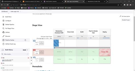 Sanat Kumar Panda On Linkedin Jenkins Devops Cicd