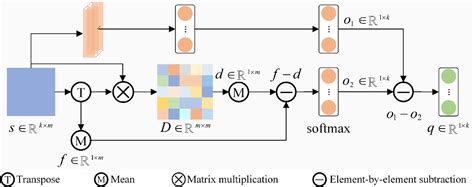Figure 3 From A Knowledge Transfer Framework Based On Deep Figure 3 From A Knowledge Transfer Framework Based On Deep