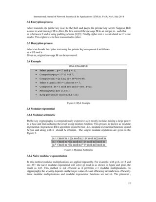 ANALYSIS OF RSA ALGORITHM USING GPU PROGRAMMING PDF
