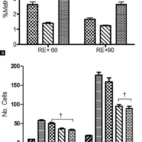 A Methemoglobin Methb For The Nitrite Rrx 001 And Rrx 001 Download Scientific Diagram