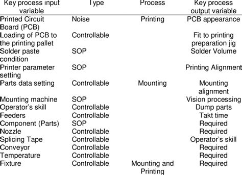Process Mapping Of The Assembly Phase Of Company A Download Scientific Diagram Process Mapping Of The Assembly Phase Of Company A Download Scientific Diagram