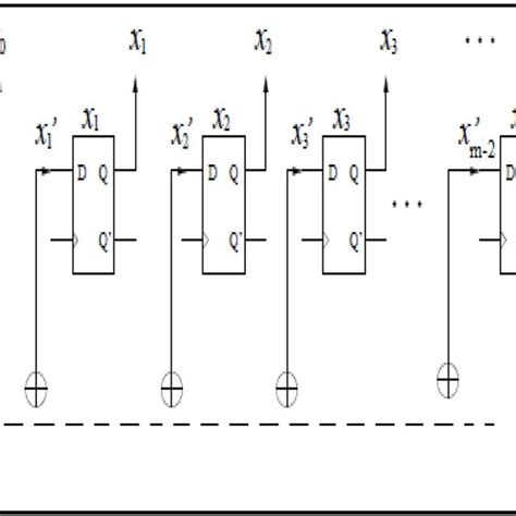 Pdf Comparison Of Serial Data Input Crc And Parallel Data Input Crc