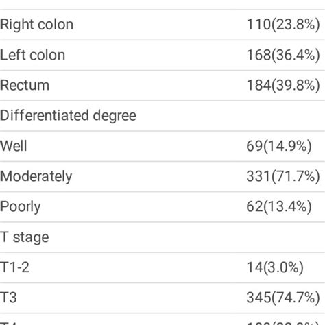 characteristics of patients from sysu database download scientific