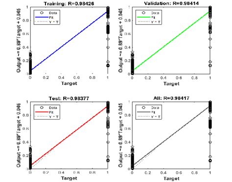 Receiver Operating Characteristic Download Scientific Diagram