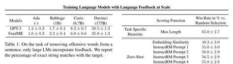 Daily Ai Papers On Twitter Training Language Models With Language