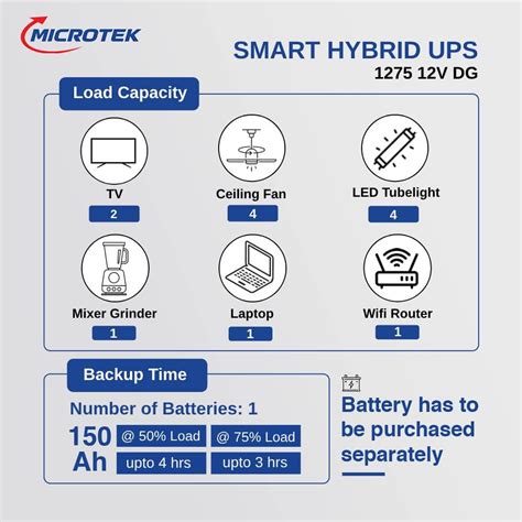Shop From No 1 Brand Smart Hybrid Sinewave Ups Microtek