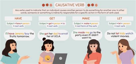 Causative Form Cách Dùng And Cấu Trúc Thể Sai Khiến