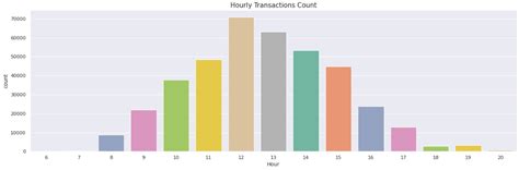 Github Varsha Rani 15 Customer Segmentation Unsupervised Machine