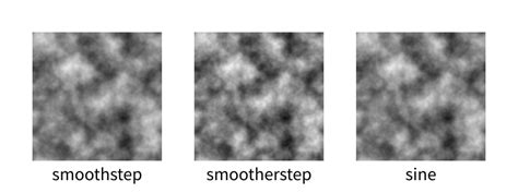 Perlin Noise Fuzzy Notepad