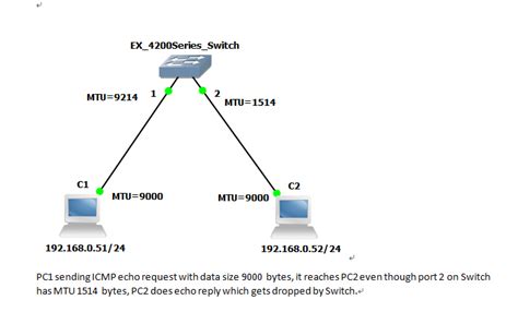 Layer 2 Mtu Issure Cisco Community