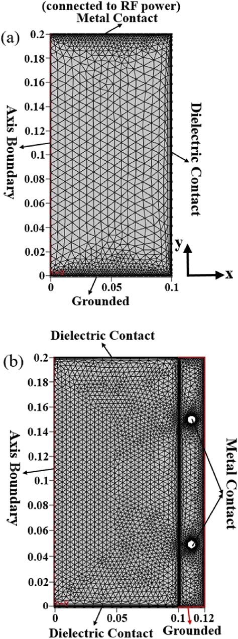 Structure And Calculation Grid Of Two Ccp Devices A Ccp Dbp And B Download Scientific