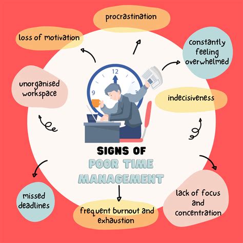 time management control