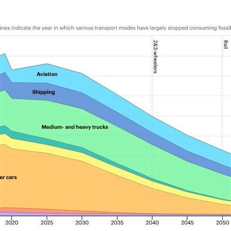 Block Flow Diagram Of The Modelled Pathway For Co 2 To Saf Download Scientific Diagram