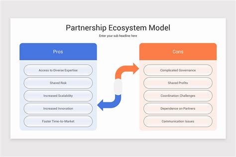 Partnership Ecosystem Model Keynote Template Nulivo Market