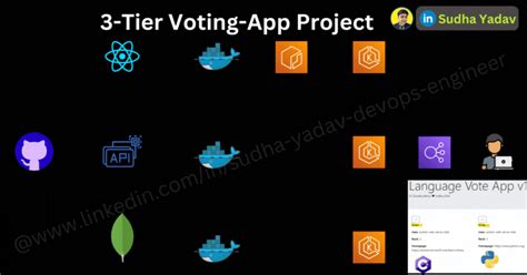 Sudha Yadav On Linkedin Devopsengineer Devops Trainwithshubham