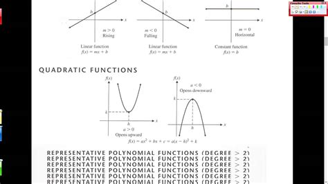 Classifying Functions Youtube