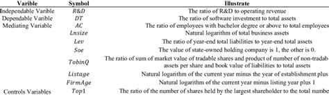 Variable Names Symbols And Descriptions Download Scientific Diagram Variable Names Symbols And Descriptions Download Scientific Diagram