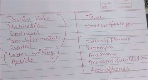 Passive Voice Narration Synthesis Transformation Syntax Letter Writing