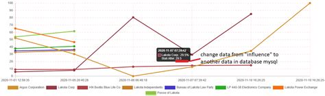Chartjs Chart Js 2x Dont Show Multiple Data In Tooltip With