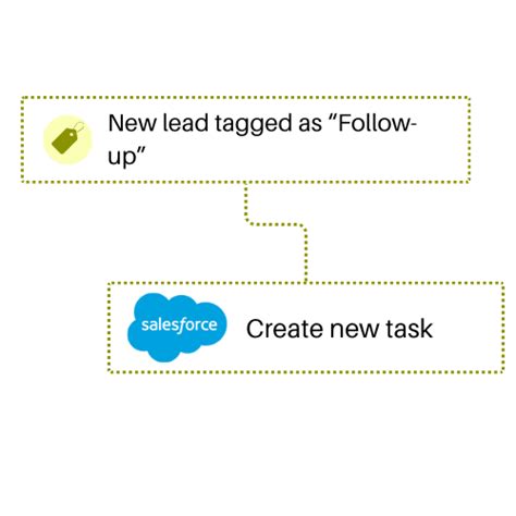 lead management software