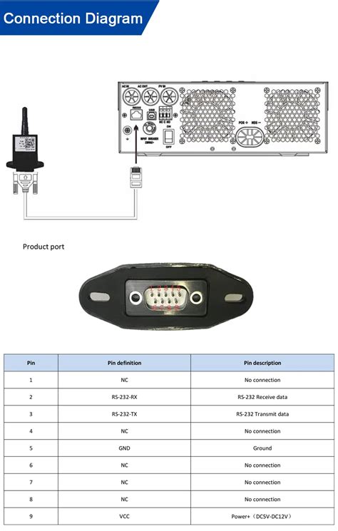 Shop Generic Wifi Module With Rs232 E Monitoring Solution Wireless
