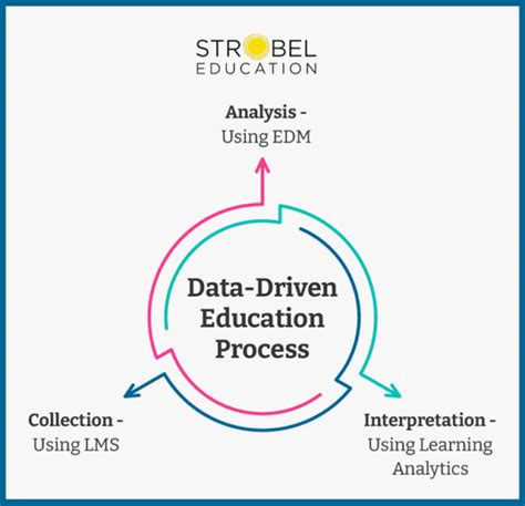 Data Driven Education Navigating The Compelling Debate