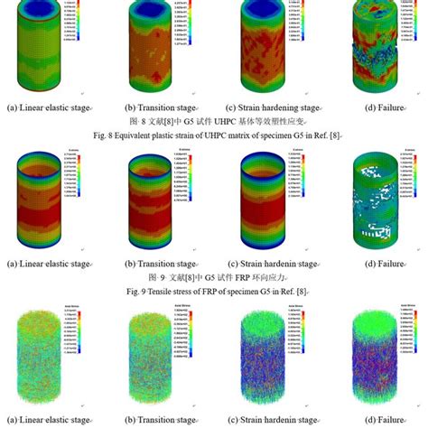 Pdf Meso Scale Numerical Simulation Of Axial Compression Performance Of Fiber Reinforced