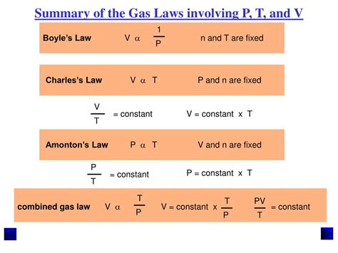 Ppt Chapter 5 Gases And The Kinetic Molecular Theory Powerpoint