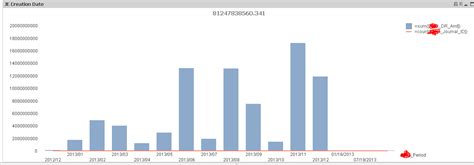 Creating A Combo Bar Line Chart Dual Axis Qlik Community 728298