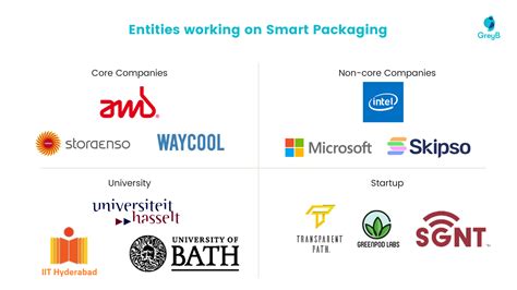 Smart Packaging 2025 Connecting Products And Consumers Greyb