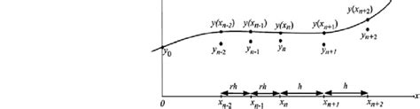 Two Point One Block Method Download Scientific Diagram