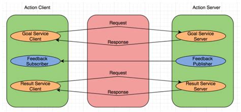 Ros2 Basics For Python Rrobot