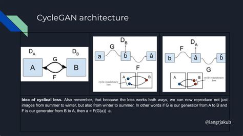 jakub langr university of oxford overview of generative adversarial