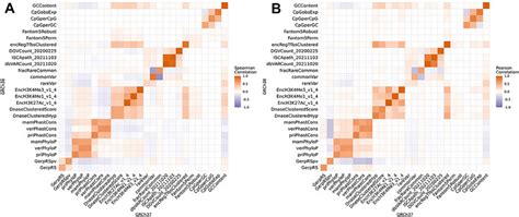 correlation of feature values across genome builds feature correlation