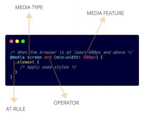 Parthiv Suthar On Linkedin Css Frontend