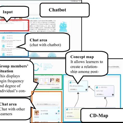 interface of the cscl system used in experiment 2 download scientific