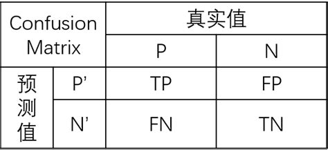 Roc与auc 的理解和python实现roc Auc Score Csdn博客