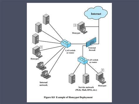 Computer Security Principles And Practice Chapter 8 Pptx