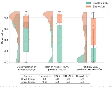 Figure 1 From A Multi Path 25 Dimensional Convolutional Neural Network