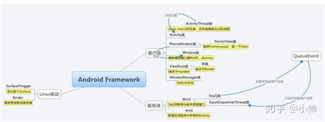 什么是android Framework，请你介绍一下？ 知乎
