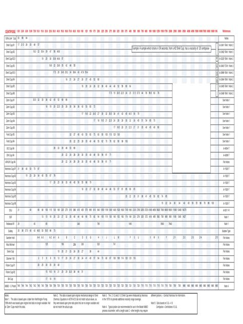 Viscosity Conversion Table Pdf Viscosity Nature