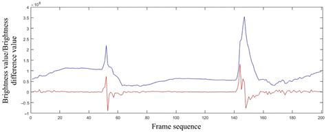 Research On Prediction Method Of Ferrous Oxide Content In Sinter Based On Optimized Neural Network