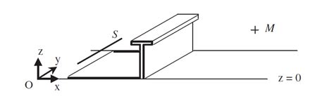 Notations For The Boundary Element Method Download Scientific Diagram