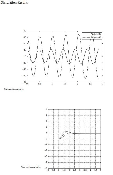 solved simulation pendulum problem solve with simulink