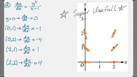 Ap Calculus Ab 2016 Exam Frq 4 Youtube