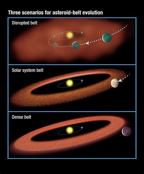 Evolution Of Asteroid Belts Photograph By Nasaesastsciscience Photo