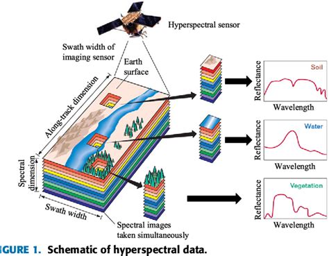 Figure 1 From An Extreme Learning Machine Based Hyperspectral Detection Method Of Insulator