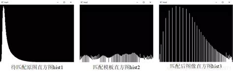 C版本opencv教程二十四直方图匹配c直方图匹配 Csdn博客 C版本opencv教程二十四直方图匹配c直方图匹配 Csdn博客