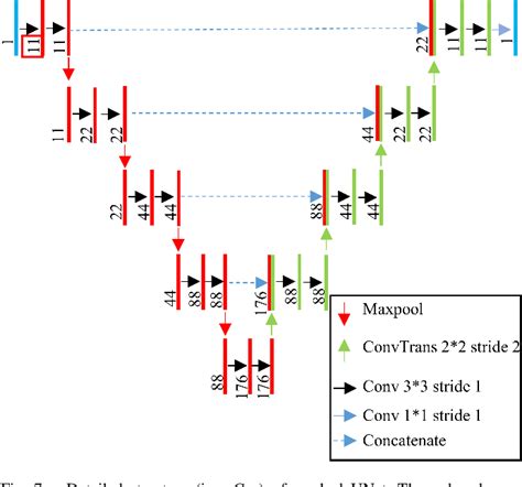 Figure 7 From Improvement Of Spectrum Suppression Based Deep Learning Interpolation Technique